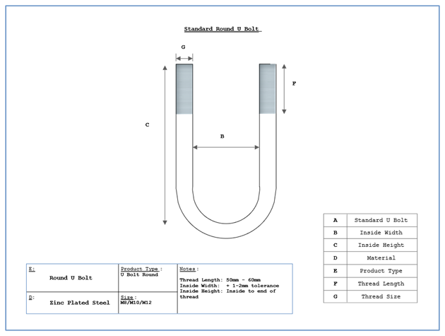 How We Measure Our U Bolts